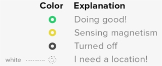 Sensor Color Explanation - Free Transparent PNG Download - PNGkey