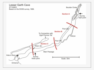 Survey Of Lesser Garth Cave Showing The Position Of - Free Transparent ...