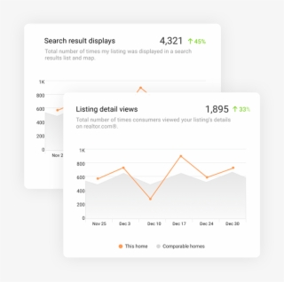 Track How Your Listings Perform Online - Free Transparent PNG Download ...