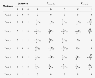 Converter Voltage Space Vector - Free Transparent PNG Download - PNGkey