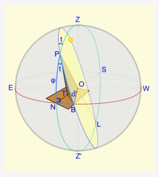 Sundial Png - Free Transparent PNG Download - PNGkey