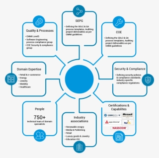 Quality Engineering Services Across Technology Lifecycle - Free ...