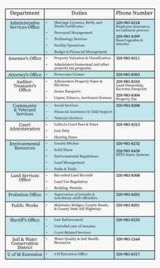 Department Phone List With Duties - Free Transparent PNG Download - PNGkey
