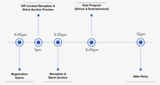 Hrc Gala Timeline Feb 2018 - Free Transparent PNG Download - PNGkey
