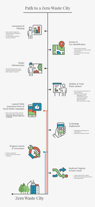 With Proven Business Models Enabled By Technology, - Free Transparent ...