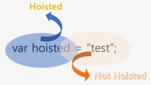 Conclusion Clipart Future Scope - Javascript Hoisting - Free ...