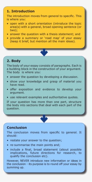 Outline Structure For Literary Analysis Essay Hatmat - Critical ...