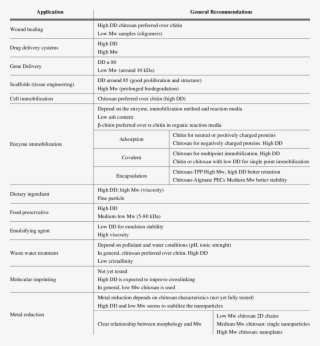 Chitin Png - Free Transparent PNG Download - PNGkey