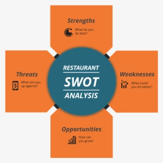 Restaurant Swot Analysis - Free Transparent PNG Download - PNGkey