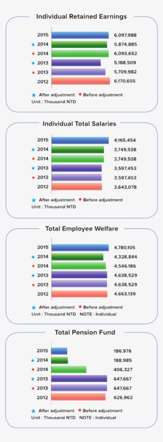 Financial Performance Over The Years - Free Transparent PNG Download ...