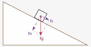 Forces On A Block On An Inclined Plane - Free Transparent PNG Download ...
