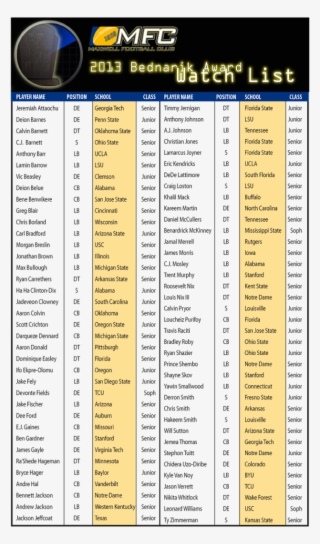 Check Out The Full List Below - Free Transparent PNG Download - PNGkey