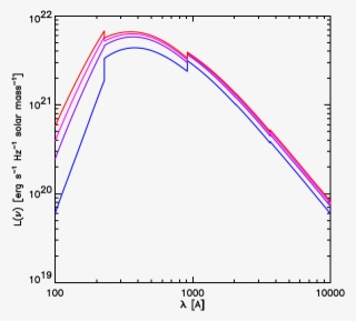 The Normalized Spectral Energy Distribution In The - Free Transparent ...