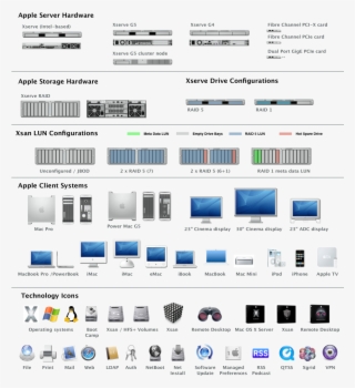 Apple Server And Storage 02-08 - Free Transparent PNG Download - PNGkey