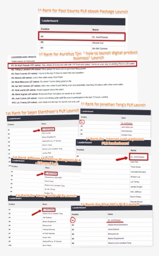 Hq “email Marketing Business In A Box” Monster Plr - Free Transparent ...