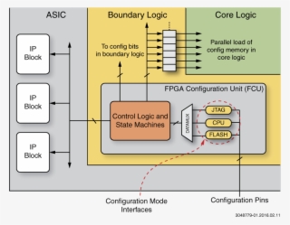 Configuring Your Speedcore - Free Transparent PNG Download - PNGkey