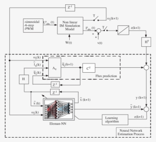 Block Diagram Of The Proposed Neural Network Algorithm - Free ...