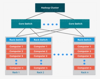Hadoop Icon - Free Transparent PNG Download - PNGkey