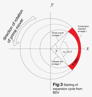 Expansion Stage Starts - Diagram - Free Transparent PNG Download - PNGkey