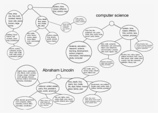 Examples Of Subtrees For Three Articles From Wikipedia - Free ...