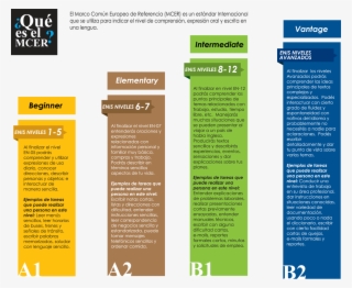 Cefrl Is Regularly Presented In Six Levels - Free Transparent PNG ...