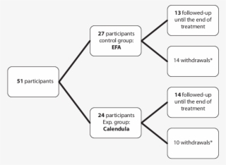 Participants Of Clinical Trials And Studies Always - Social Issues Icon ...