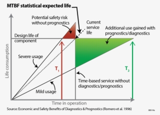 00514a Economic Safe - Free Transparent PNG Download - PNGkey