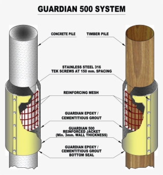 For More Information, Refer To The Guardian 500 System - Free ...