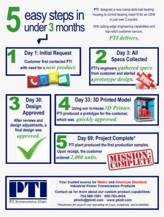 Pti - Espn Pti - Free Transparent PNG Download - PNGkey