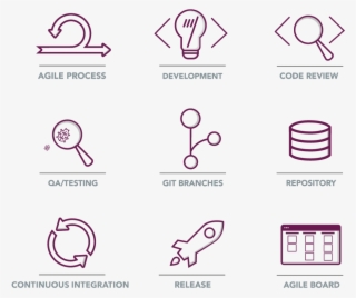 Software & Hardware Testing - Free Transparent PNG Download - PNGkey