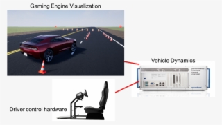 Building Real Time Driver In The Loop Simulators - Free Transparent PNG ...