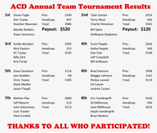 Acd Annual Team Tournament - Free Transparent PNG Download - PNGkey