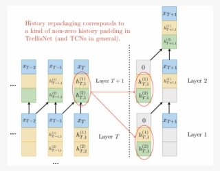 Trellis Networks For Sequence Modeling - Free Transparent PNG Download - PNGkey