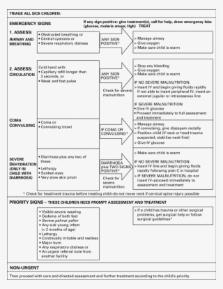 Paediatric Emergency Triage Assessment And Treatment - Free Transparent ...