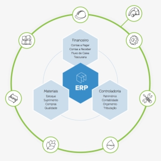 O Erp É Modular - Free Transparent PNG Download - PNGkey