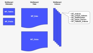 Fdc Mt Data Model - Free Transparent PNG Download - PNGkey