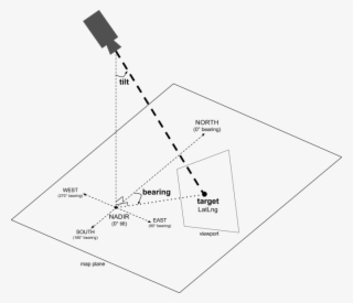 Diagram For Demonstrating The Camera Position Using - Free Transparent ...