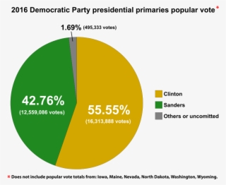 Very Rigged System - Free Transparent PNG Download - PNGkey