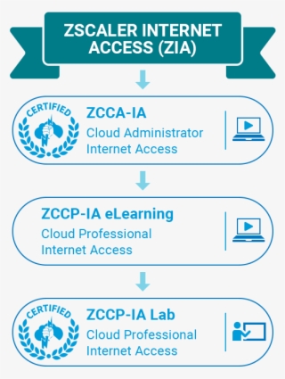Zscaler Training And Certification - Free Transparent PNG Download - PNGkey
