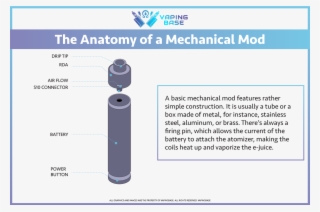 Mechanical Mod Infographic - Free Transparent PNG Download - PNGkey