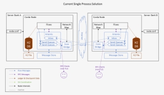 Current Node Topology¶ - Free Transparent PNG Download - PNGkey