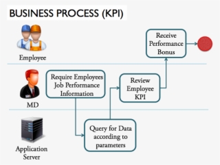 Pf Businessprocess-kpi - Free Transparent PNG Download - PNGkey