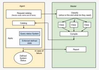 Puppetarchitecture - Free Transparent PNG Download - PNGkey