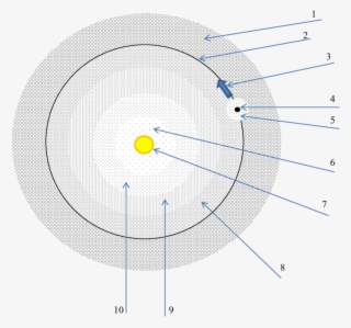 Structure Of The Solar System And The Mechanism Of - Free Transparent ...