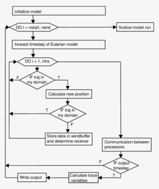 Flowchart Of The Online Trajectory Module For The Cosmo- - Free ...