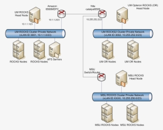 Um Msu Cluster Layout - Free Transparent PNG Download - PNGkey
