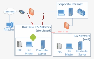Hostage Network Positions Architecture - Free Transparent PNG Download ...