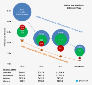 There Are Number Of Factors That Drive Valuation Multiples - Free ...