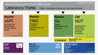Schema Formation Anglais - Free Transparent PNG Download - PNGkey