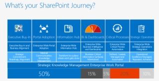 Sharepoint PNG, Transparent Sharepoint PNG Image Free Download - PNGkey